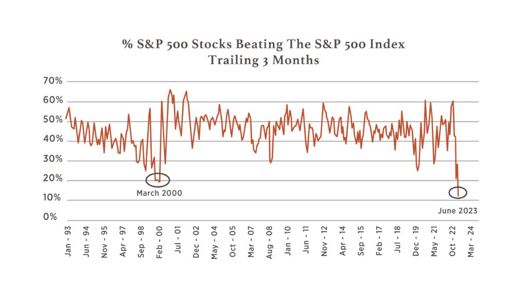Understanding the Breadth Indicator - 6 Meridian