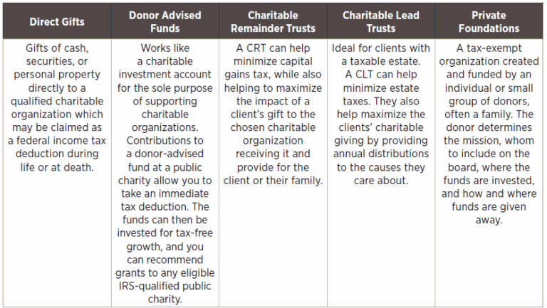 Aligning Your Estate Plan With Your Legacy Goals - 6 Meridian