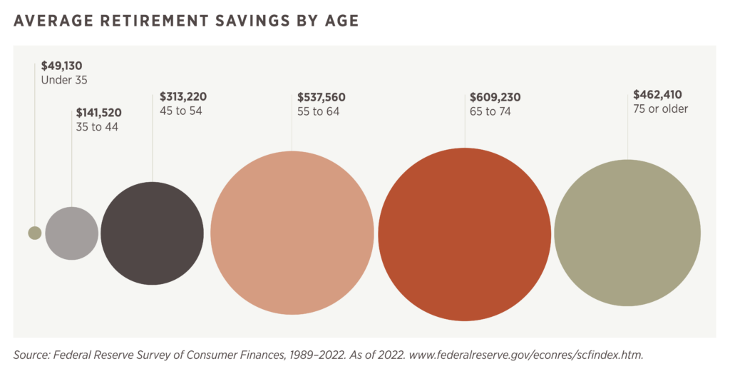 When Aging Parents Need Financial Help - 6 Meridian